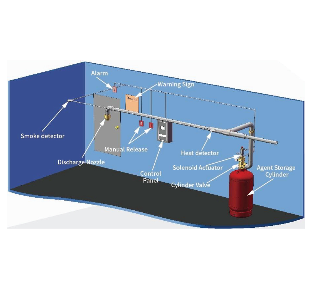 HFC-227ea Fire Suppression System - Fire Guard Global